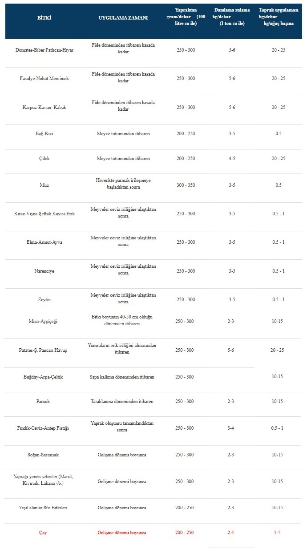 Yaraliva NitraBor Kalsiyum Nit-rat 25 kg, Azot ve Kalsiyum Oksit İçerir