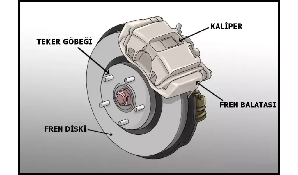 Fren Balatası Nedir - Bittiği Nasıl Anlaşılır | Hızlı Yedek Parça