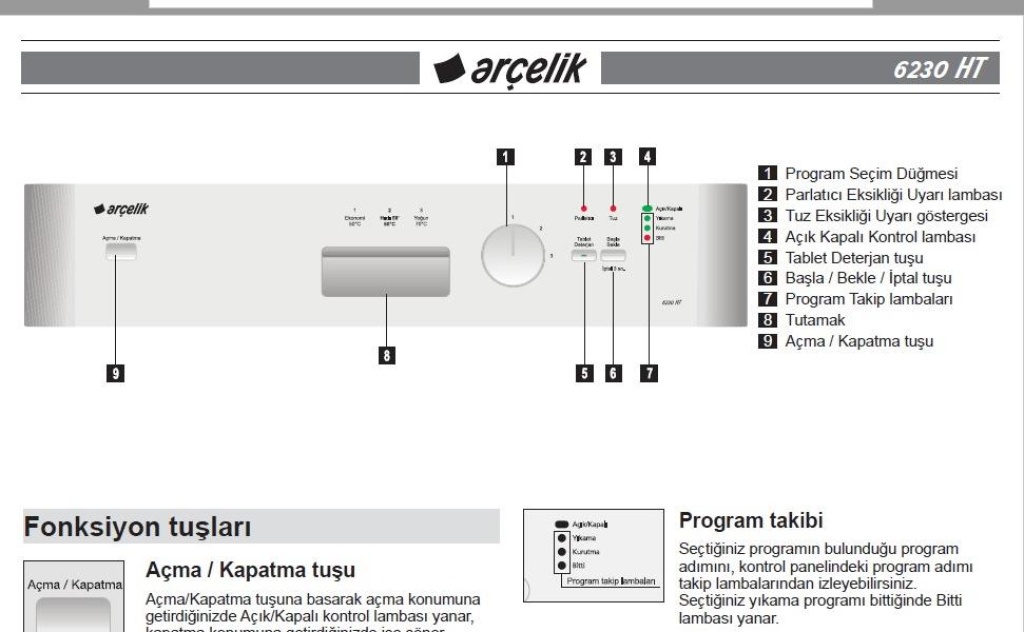 Arçelik 6230 HT Bulaşık Makinası Kart (A4-S ) (A483 ...