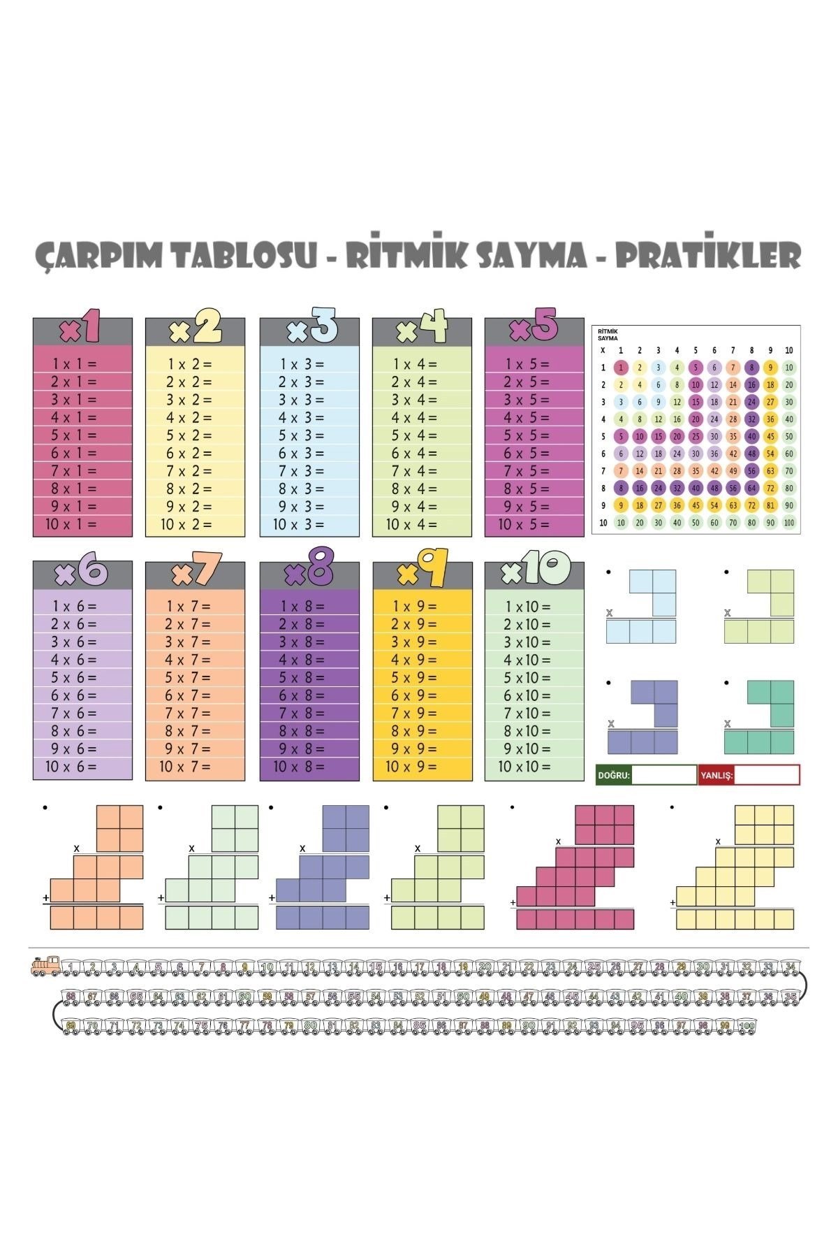 Statik Kağıt Renkli Çarpım Tablosu (100x100cm) Kolay Matematik Çarpım ...
